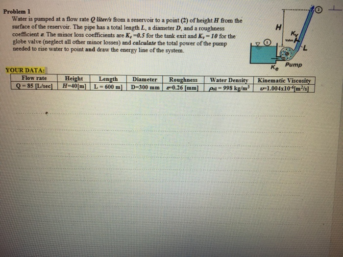 Solved Problem 1 Water is pumped at a flow rate liter/s from | Chegg.com