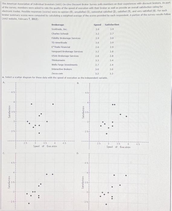 Solved broker summary scores were computed by calculating a | Chegg.com
