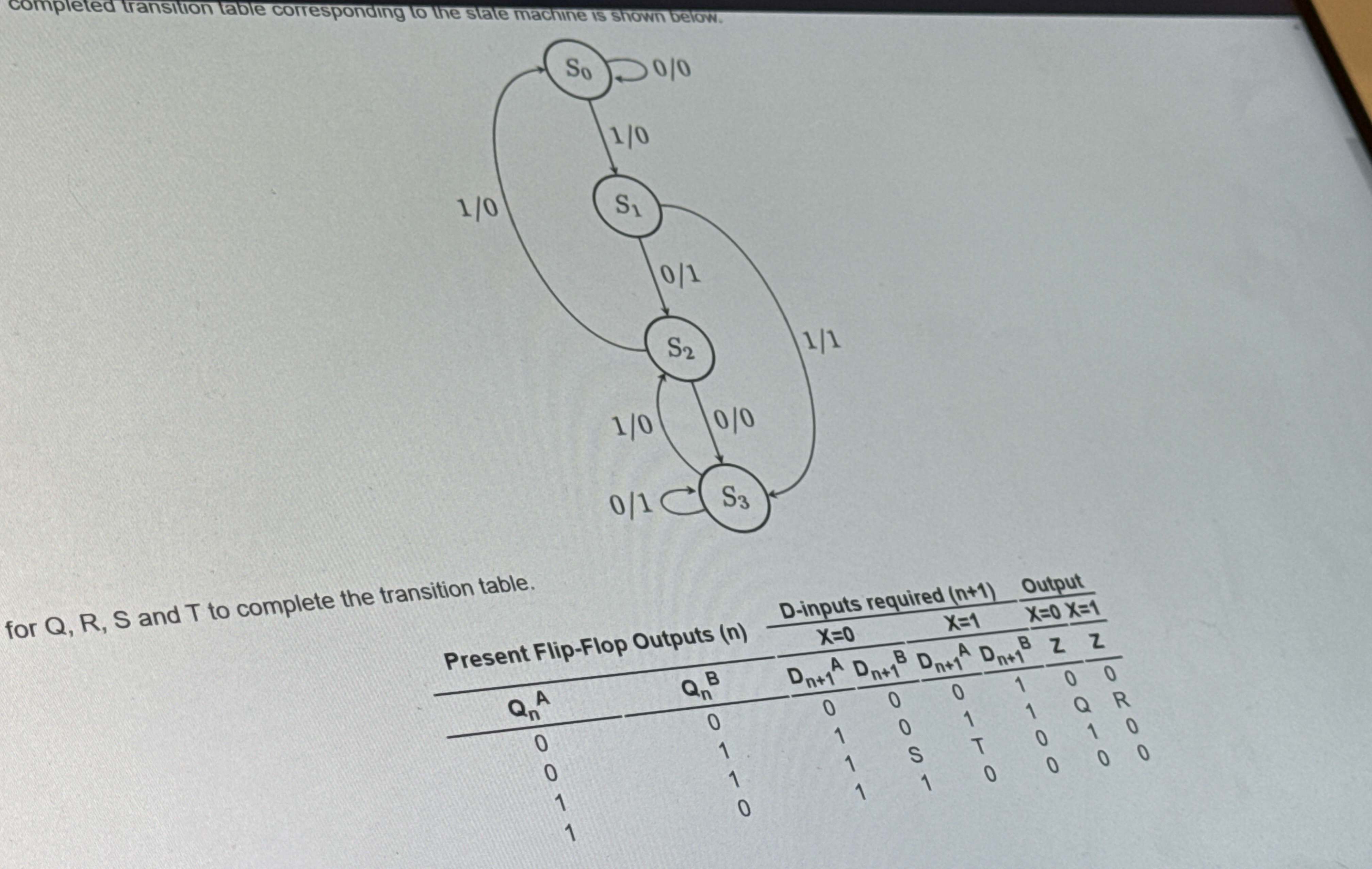 Solved completed transition lable cotresponding to the state | Chegg.com