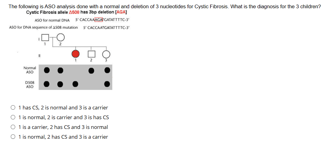 Solved The following is ﻿ASO analysis done with a normal and | Chegg.com