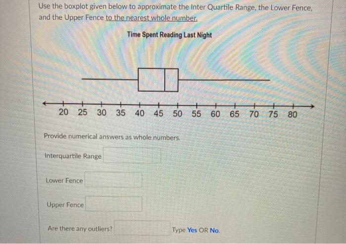 Solved Use the boxplot given below to approximate the Inter | Chegg.com