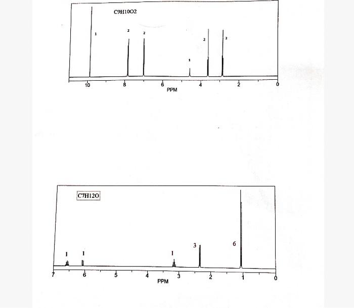 Solved C9H1002 10 PPM C7H120 6 PPM | Chegg.com