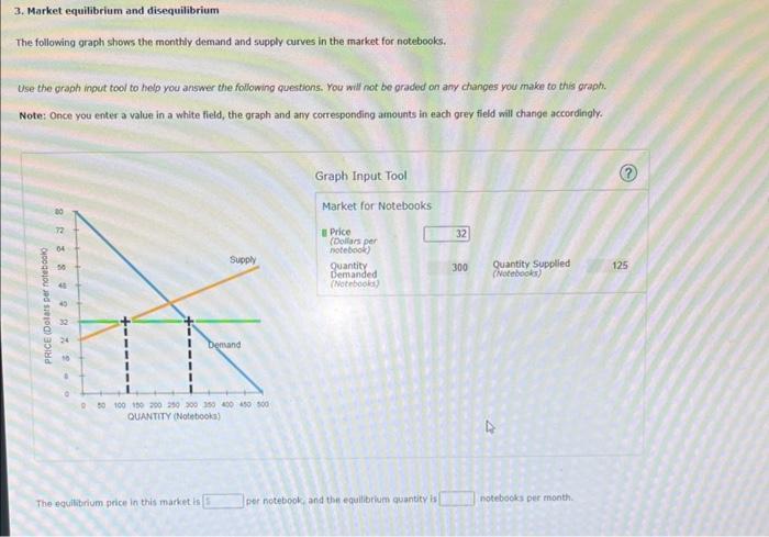 Solved 3. Market equilibrium and disequilibrium The | Chegg.com