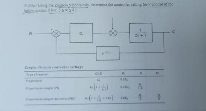Solved 3453p) Using the Ziegler- Nichols rulc, determine the | Chegg.com