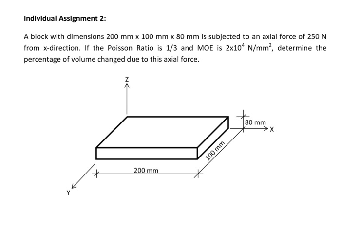 Solved Individual Assignment 2: A block with dimensions 200 | Chegg.com