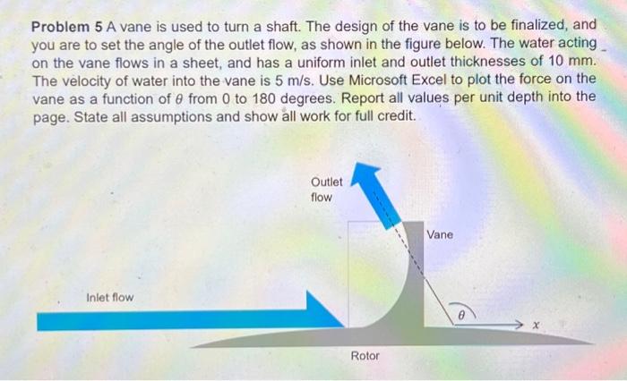 Solved Problem 5 A vane is used to turn a shaft. The design | Chegg.com