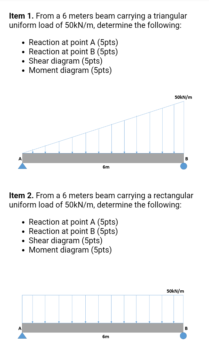 Solved Item 1. From a 6 meters beam carrying a triangular | Chegg.com