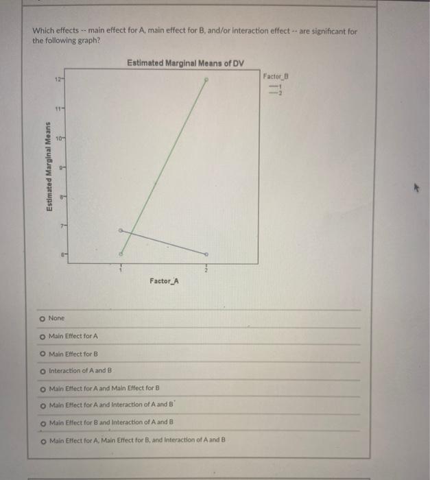 Solved Which effects -- main effect for A. main effect for | Chegg.com