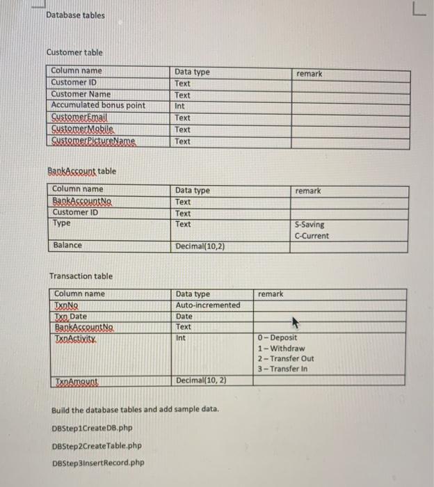 Solved Database tables Customer table BankAccount table | Chegg.com