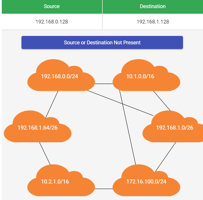 Solved Routing Paths and SubnetsIn this activity, for each | Chegg.com