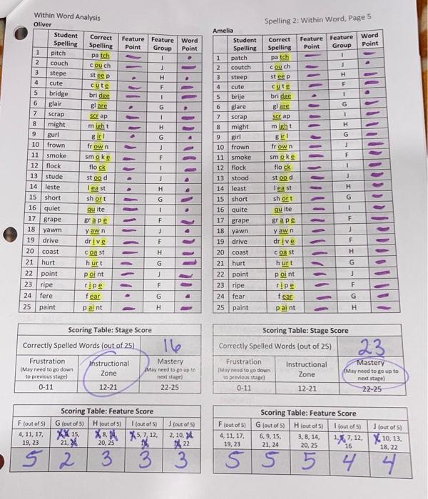 Placement Notes: [Was there a student you had trouble | Chegg.com