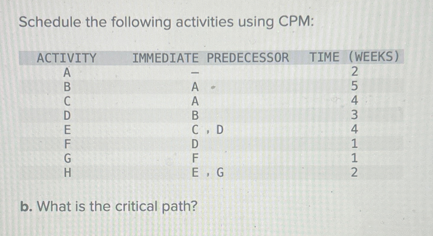 Solved Schedule the following activities using | Chegg.com