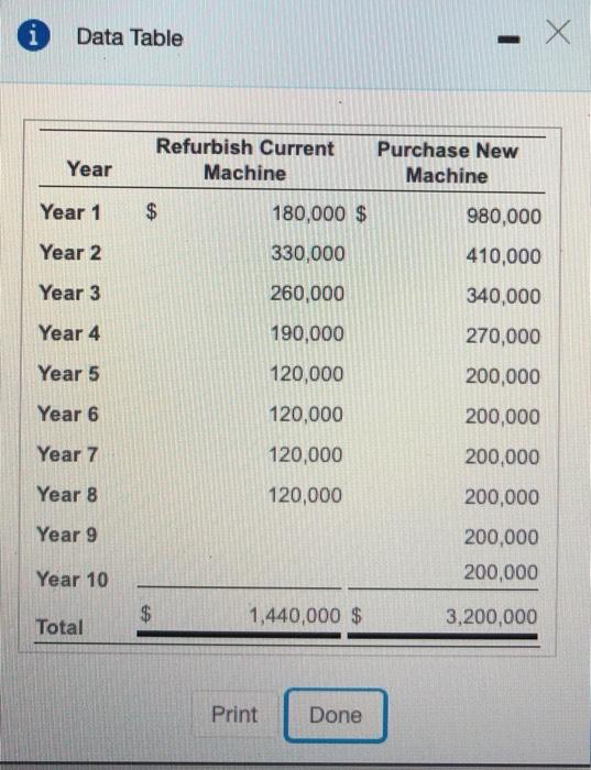Solved Alton Manufacturing, Inc. has a manufacturing machine | Chegg.com