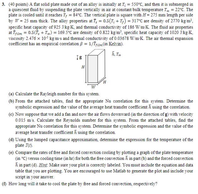 Solved (40 ﻿points) ﻿A flat solid plate made out of an alloy | Chegg.com