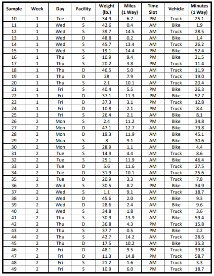 Solved Precision Delivery Inc. Case Study Precision Delivery | Chegg.com