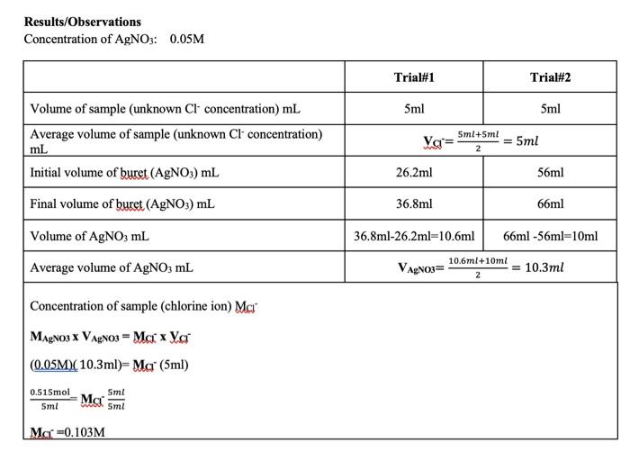 Solved Experiment 8 Determination of chloride ion in water | Chegg.com