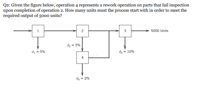 Solved Q2: Given the figure below, operation 4 ﻿represents a | Chegg.com