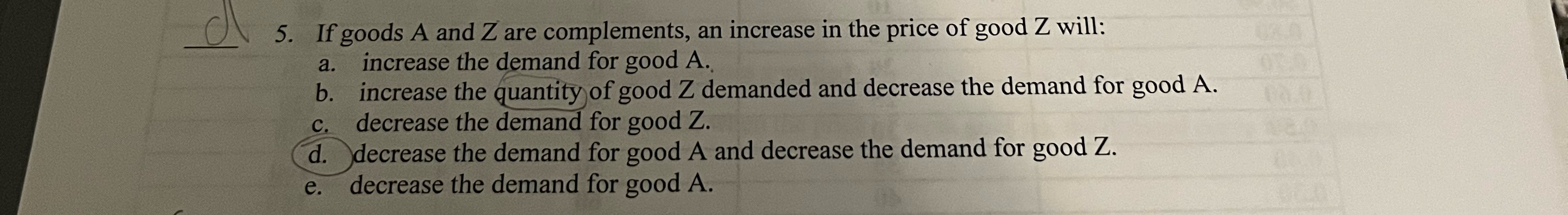 Solved If goods A and Z ﻿are complements, an increase in the | Chegg.com