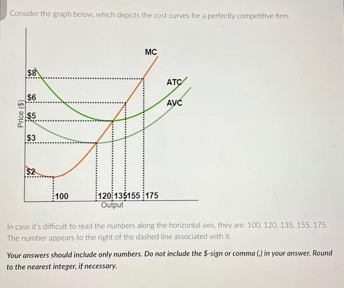 Solved Consider the graph below, which depicts the cost | Chegg.com