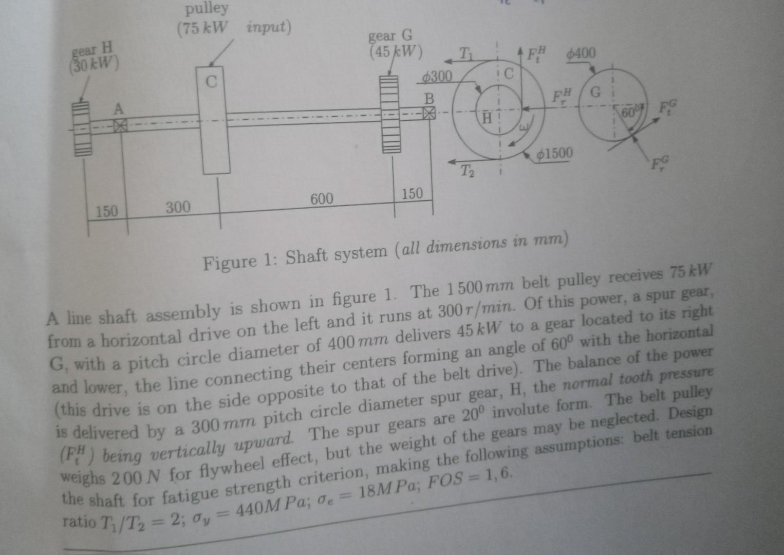Solved Figure 1: Shaft system (all dimensions in mim) A line | Chegg.com