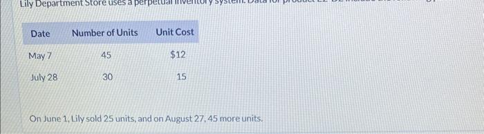 Solved Prepare the perpetual inventory schedule for the | Chegg.com