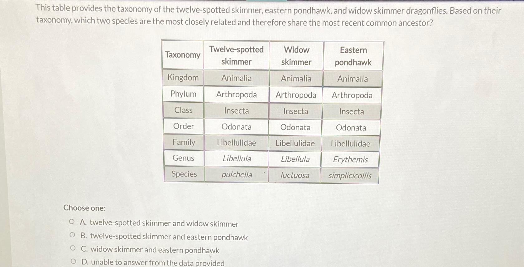Solved This table provides the taxonomy of the | Chegg.com