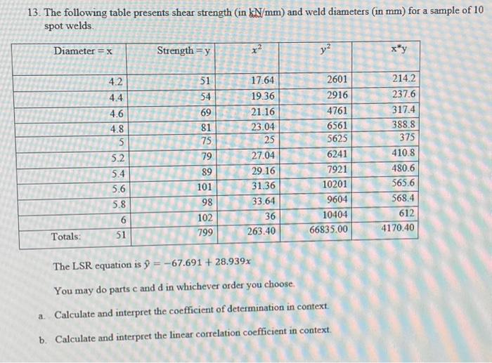 Solved 13. The following table presents shear strength (in | Chegg.com