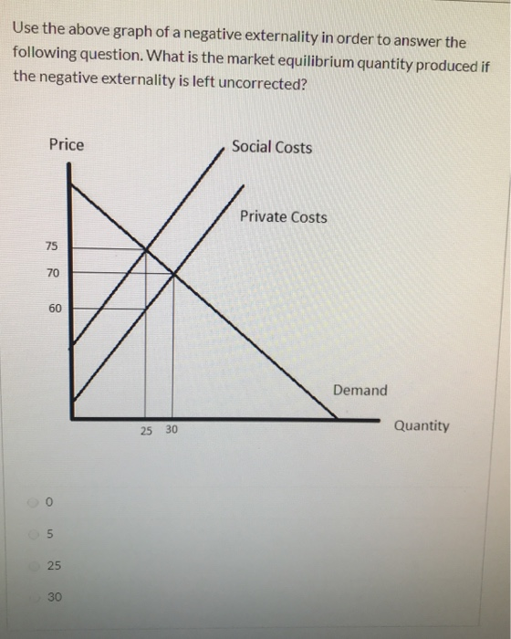Solved Use the above graph of a negative externality in | Chegg.com