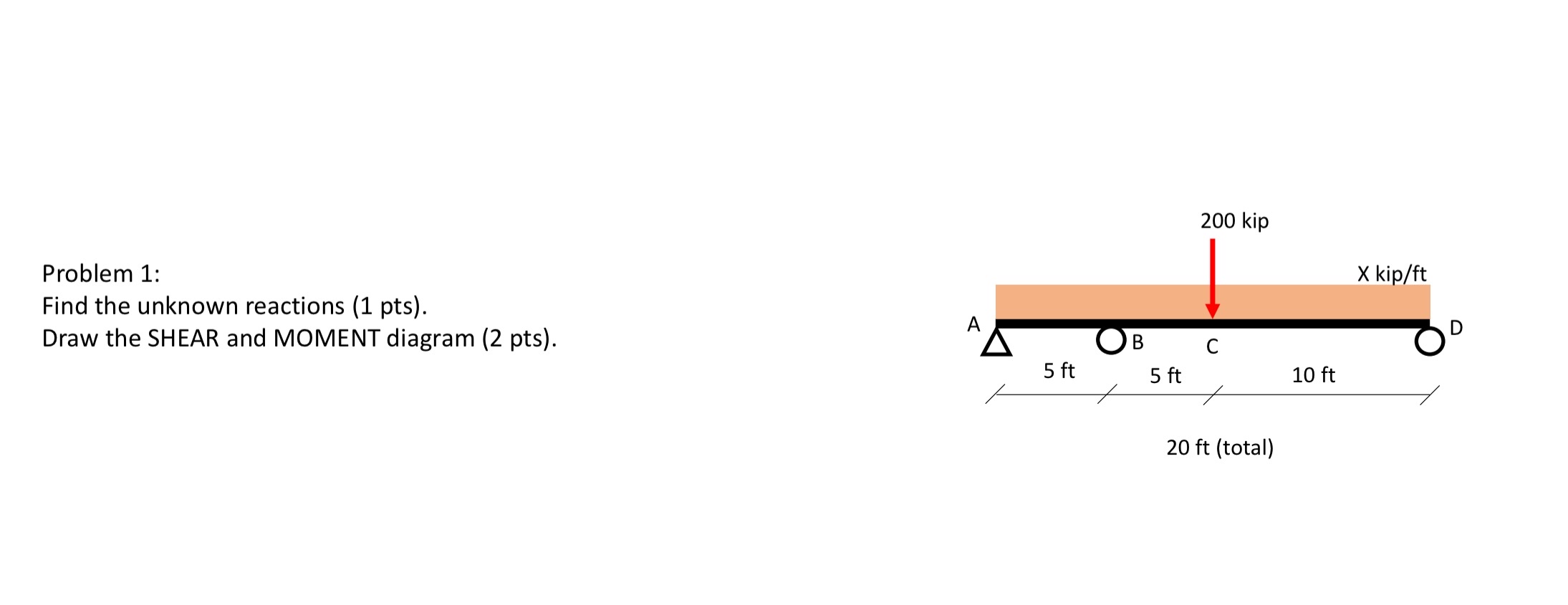 Solved Problem 1:Find the unknown reactions ( 1pts ).Draw | Chegg.com