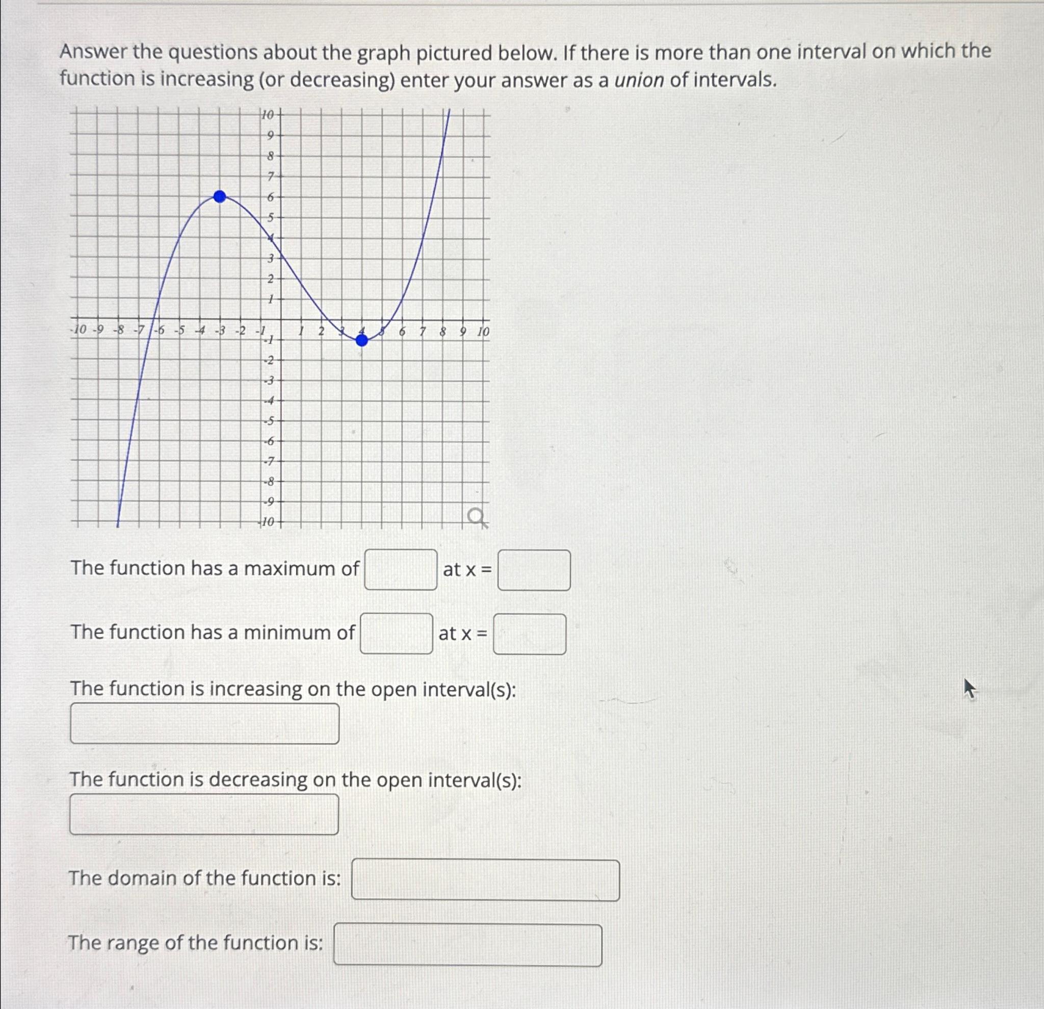 Solved Answer the questions about the graph pictured below. | Chegg.com