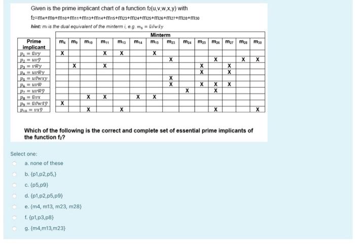 Solved Given is the prime implicant chart of a function | Chegg.com