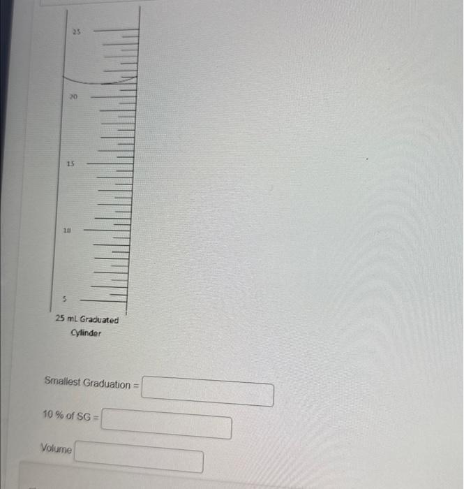 Solved 25 mL Graduated Cylinder250 mL Graduated Cylinder25 | Chegg.com