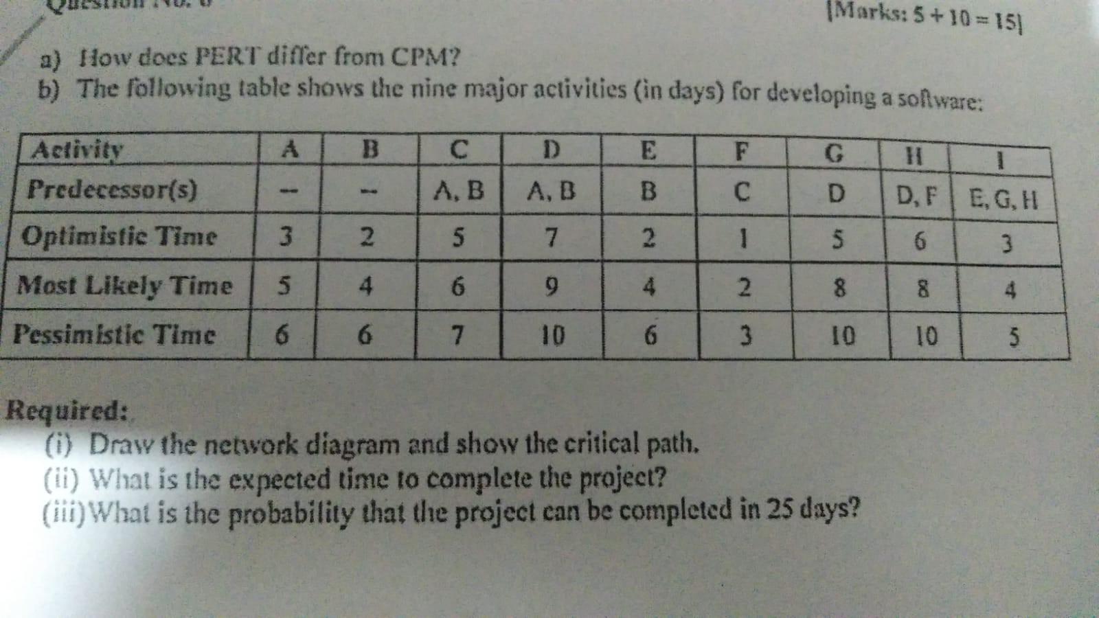 Solved a) How does PERT differ from CPM? b) The following | Chegg.com