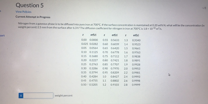 Solved Question 5 View Policies Current Attempt in Progress | Chegg.com