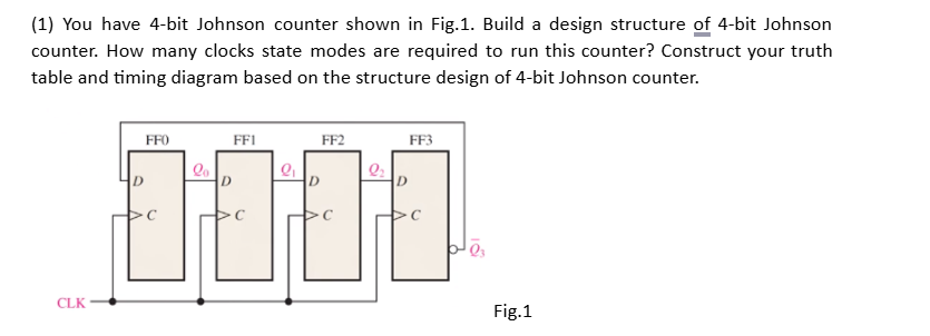 Solved (1) ﻿You have 4-bit Johnson counter shown in Fig.1. | Chegg.com