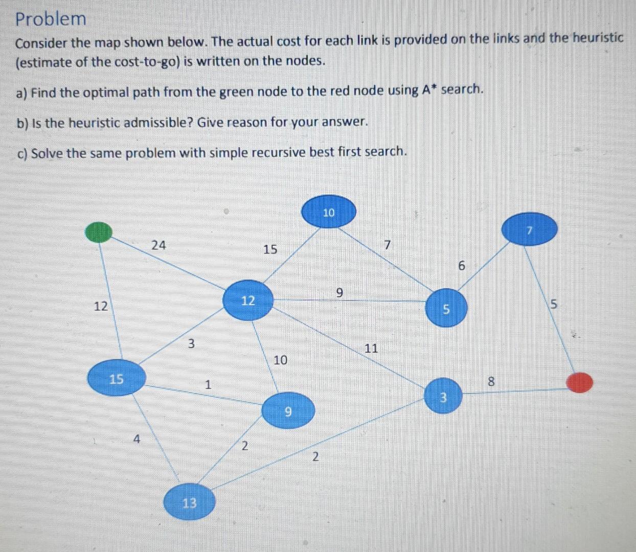 Solved Problem Consider the map shown below. The actual cost | Chegg.com