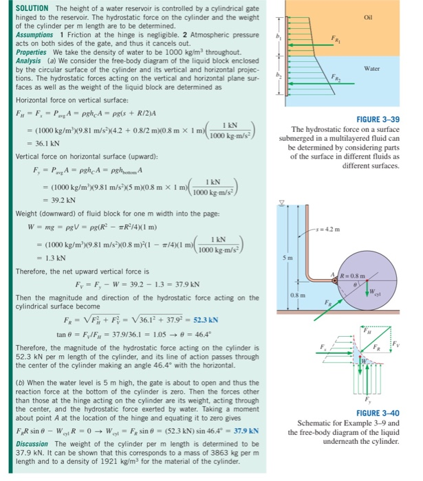 Solved Oil F Water FIGURE 3-39 The hydrostatic force on a | Chegg.com