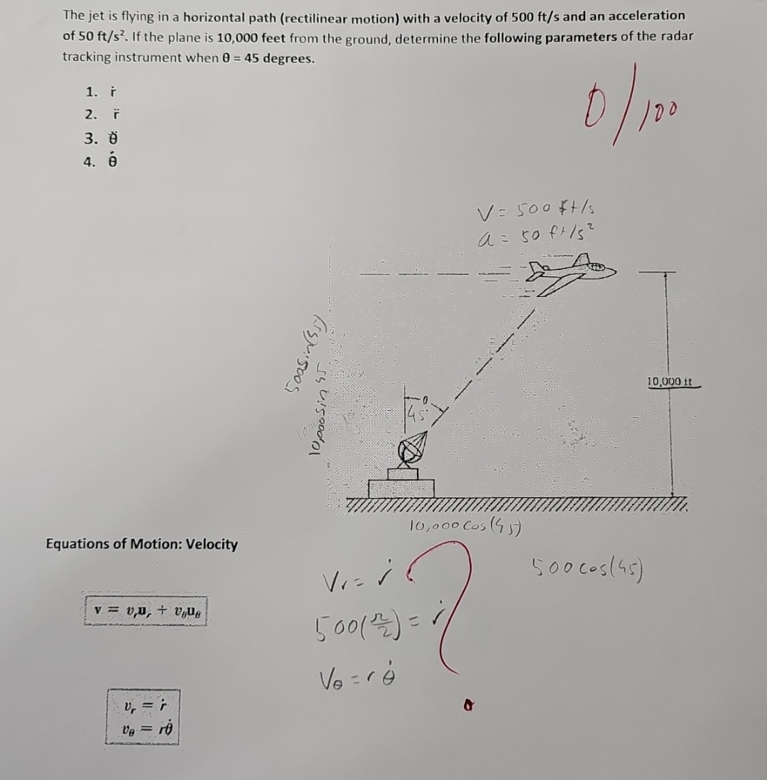 Solved The jet is flying in a horizontal path (rectilinear | Chegg.com