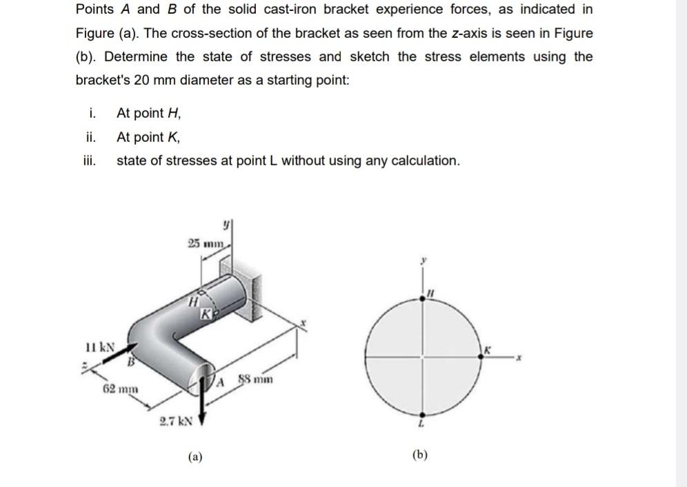 Solved Points A and B ﻿of the solid cast-iron bracket | Chegg.com