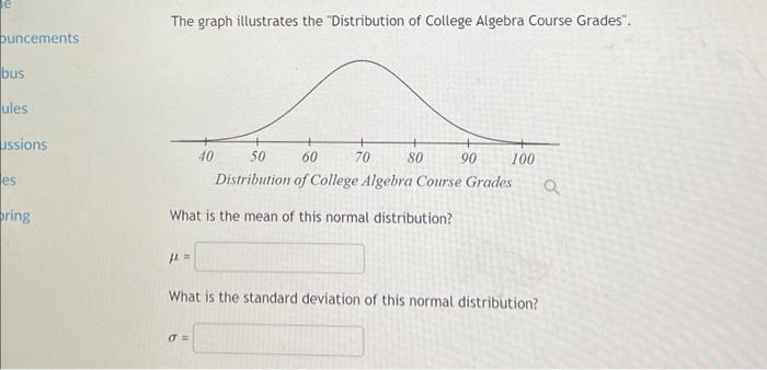 Solved The graph illustrates the "Distribution of College | Chegg.com