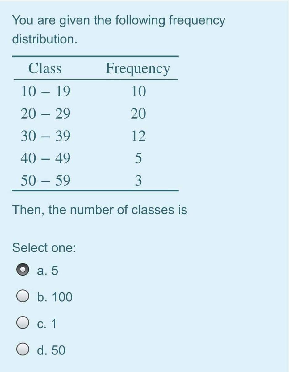Solved Let S = {E1, E2, E3, E4 } be the sample space of an | Chegg.com