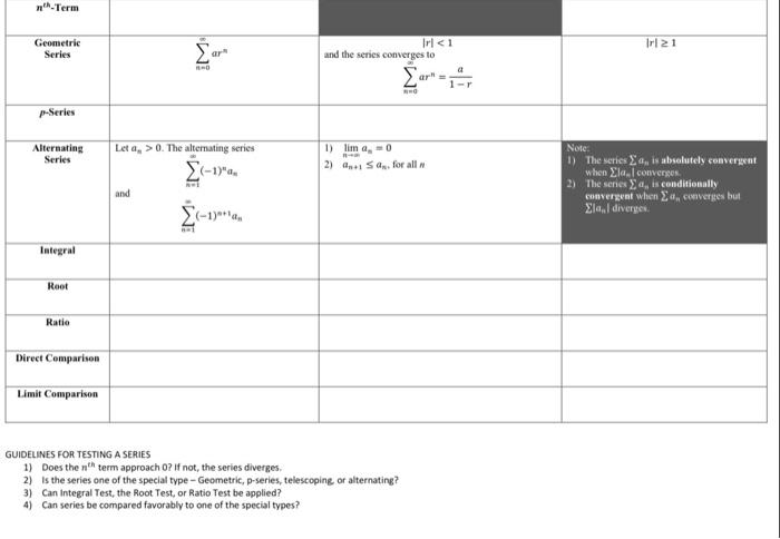 Solved GUIDELINES FOP TESTING A SERIES 1) Does the nth term | Chegg.com