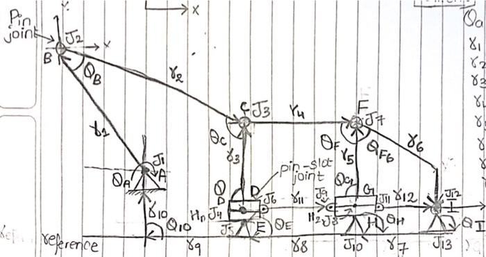 Solved Perform Kinematic Analysis on this mechanism Shown | Chegg.com