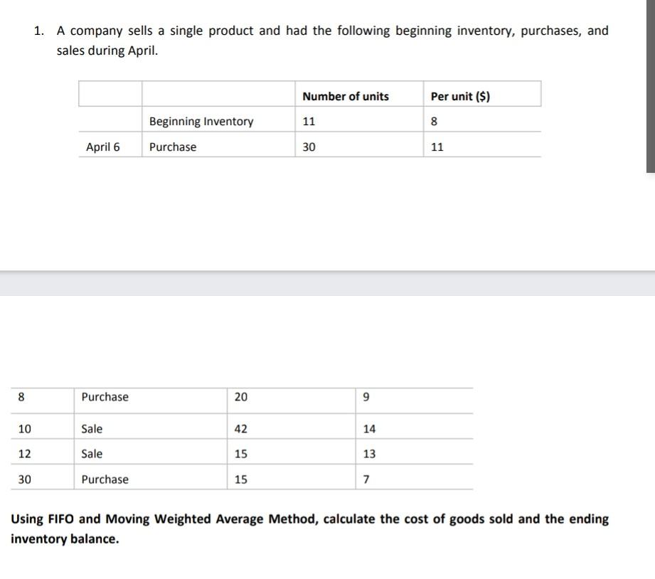 Solved A company sells a single product and had the | Chegg.com