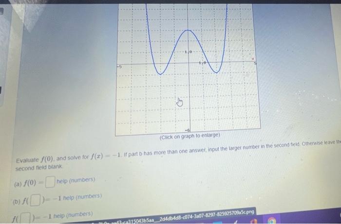 Solved Evaluate f(0), and solve for f(x)=−1. If part b has | Chegg.com