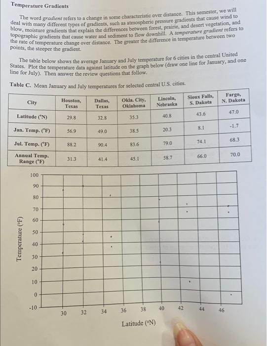 Solved Temperature Gradients The word gradient refers to a | Chegg.com