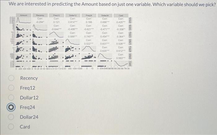 Solved We are interested in predicting the Amount based on | Chegg.com
