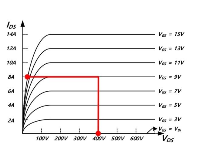 Solved The figure above shows the IV character istic curve | Chegg.com