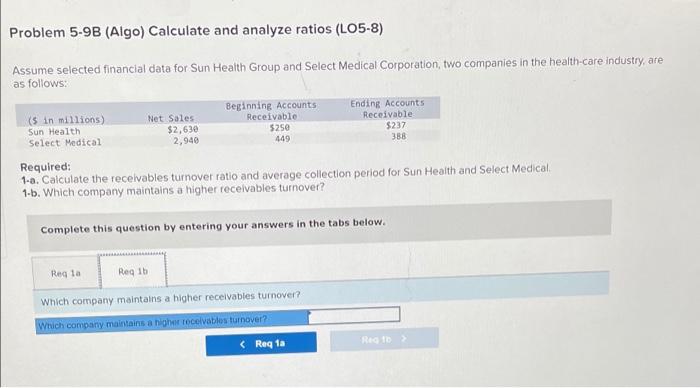 Solved Problem 5-9B (Algo) Calculate and analyze ratios | Chegg.com