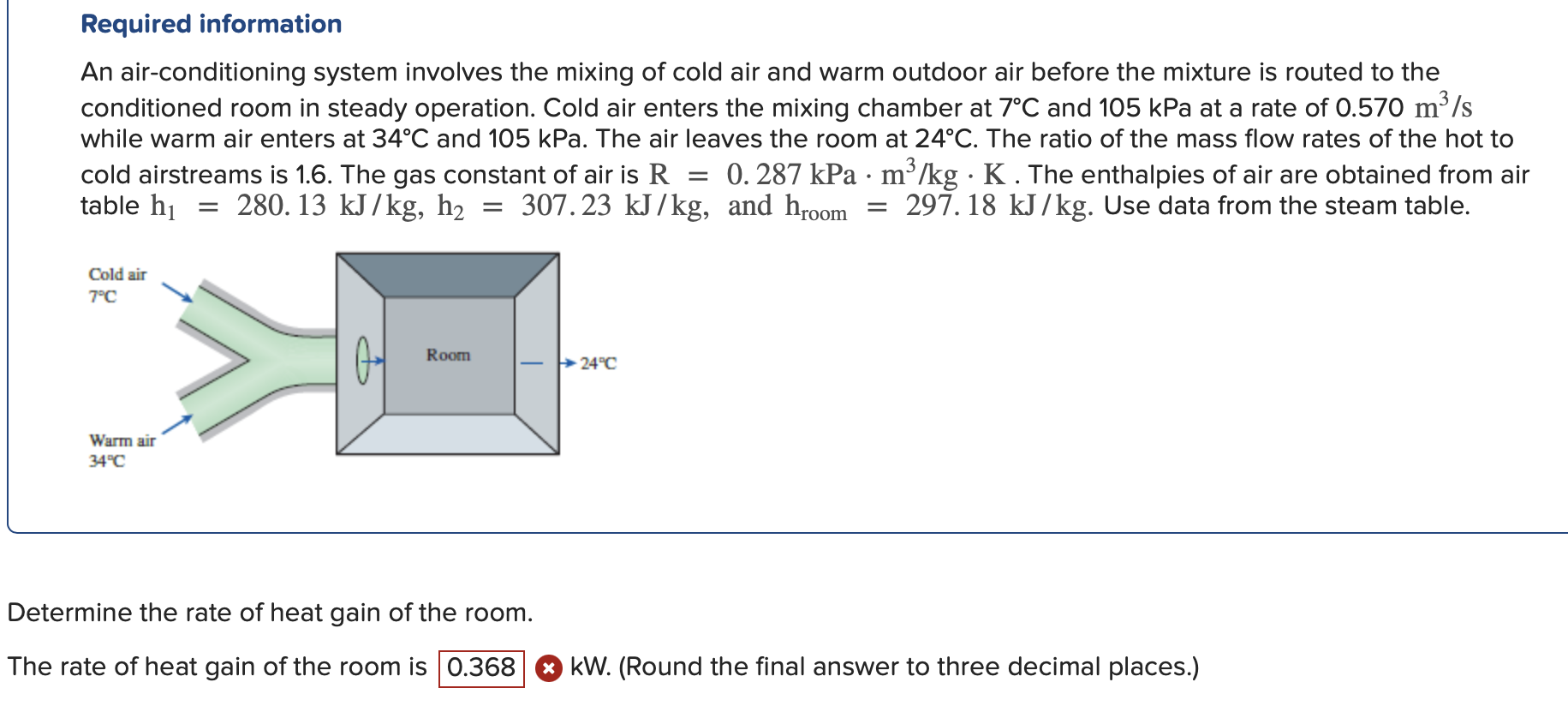 Solved Required informationAn ﻿air-conditioning system | Chegg.com